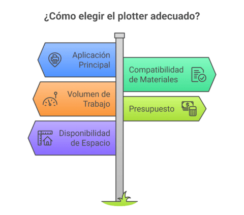 Tipos de Plotter: Guía Completa para Elegir el Adecuado